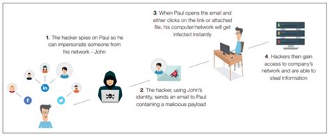 Why You Need Spam Email Filtering