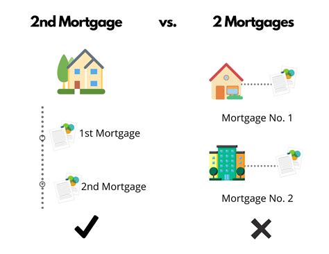 Second Mortgage A Comprehensive Guide Effortless Mortgage