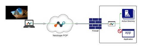Windows Autopilot With Private Access Prelogon Netskope Knowledge Portal