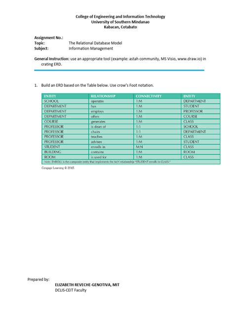 Assignment No 2 Chapter 4 Pdf