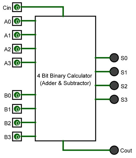 solved below is 4 bit binary full adder and subtractor i