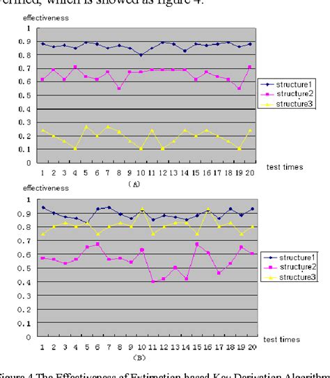 Figure 4 From Design Of Privacy Preserving Cloud Storage Framework