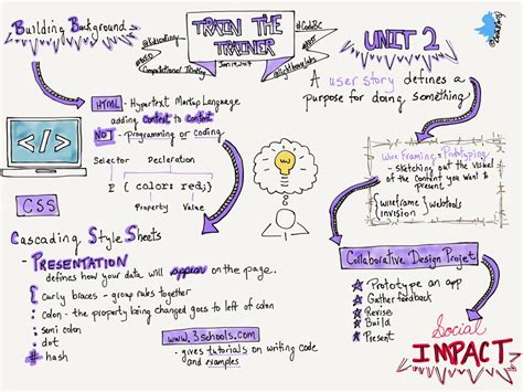 Codebc Introduction To Computational Thinking Teacher Training