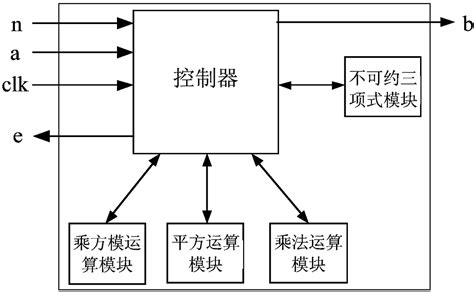Finite Field Invertor Based On Irreducible Trinomial And Finite Field