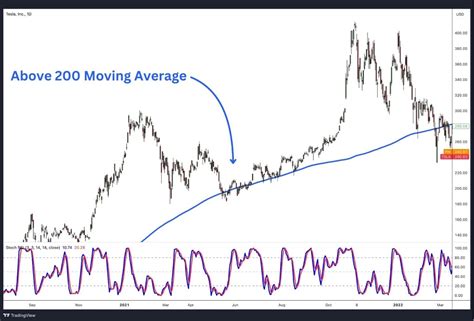 Stochastic RSI Stoch RSI Alchemy Markets