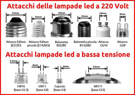 Culot E27 Slinc Solutions Réseau