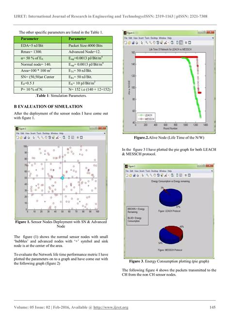 Messch Protocol An Energy Efficient Routing Protocol For Wsn Pdf