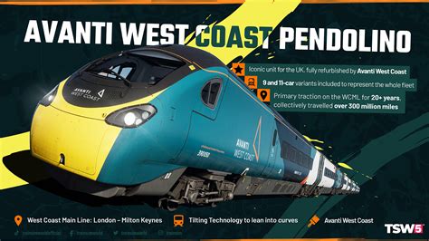 Train Sim World 5 Roadmap Part 1 August