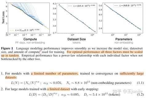 论文阅读，大模型的缩放定律，scaling Laws For Neural Language Models 知乎