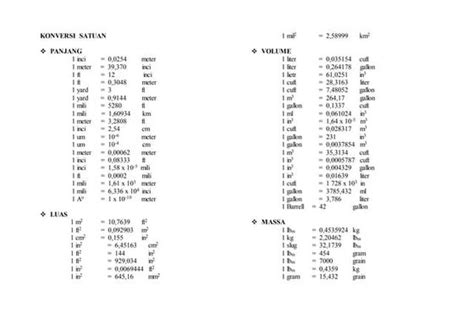 Civil Engineering Unit Conversions Pdf