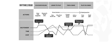 What Are Customer Journey Maps Interaction Design Foundation Ixdf ZOHAL