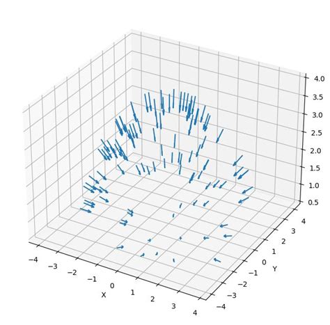 3dcomputervision Visualization Bisheshwor Neupane
