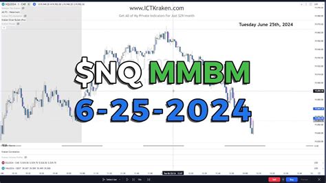 Trading The Ict Market Maker Buy Model Mmbm Youtube