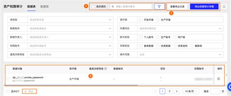 如何对数据表或数据源的权限进行查看与审计 智能数据建设与治理 Dataphin Dataphin 阿里云帮助中心