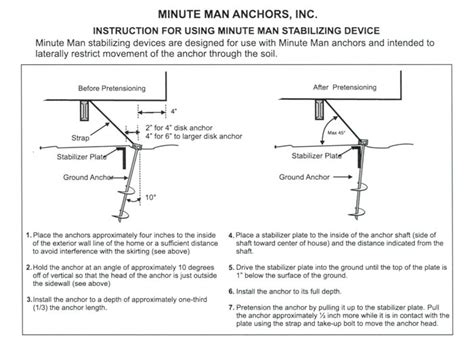 Minute Man Anchors Minute Man Anchor Systems