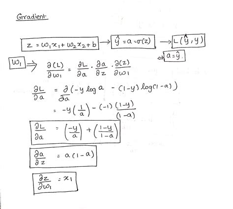 logistic regression — detailed overview towards data science