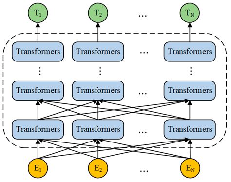 microblog text emotion classification algorithm based on tcn bigru and