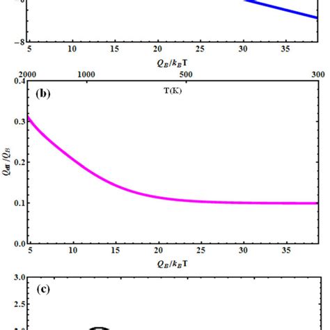 A Schematic Of An Idealized Microstructure Showing The Geometry Download Scientific Diagram