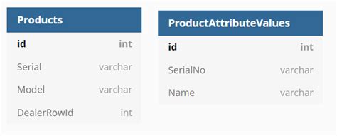 Sql Return Data Based On Column Stack Overflow