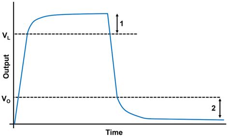 Top Specifications To Consider For Load Cell Accuracy Morehouse Instrument Company Inc