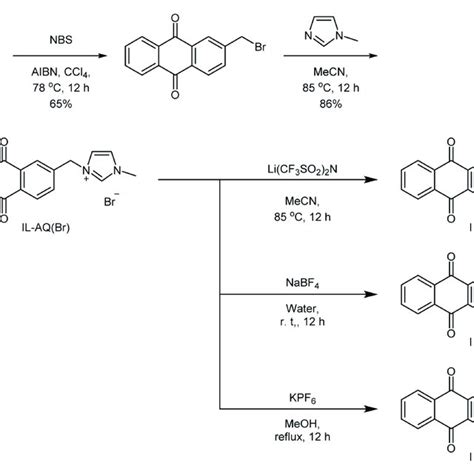 Scheme 1 Synthesis Of Ionic Liquid Supported Anthraquinone Download Scientific Diagram