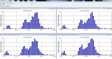 R And Chemometrics Compare Histograms Compensation Before Calibration