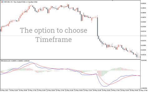 Macd Histogram Mc Mtf Indicator Mt5 Aierior