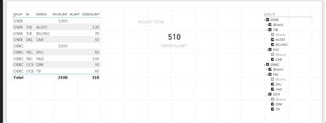 display total value based on hierarchy slicer sele microsoft