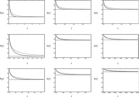 The Dimensionless Vrt Normalization Halve Width Functions
