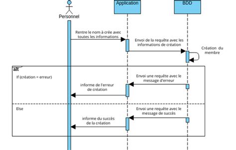 diagramme séquence création visual paradigm 社区