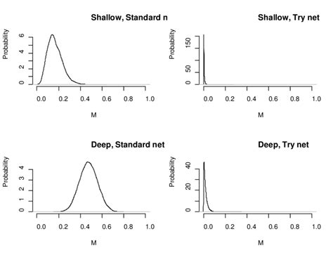 Posterior Probability Density Functions Of Probability Of Mortality For