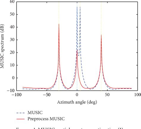 figure 1 from improved mainlobe interference suppression based on
