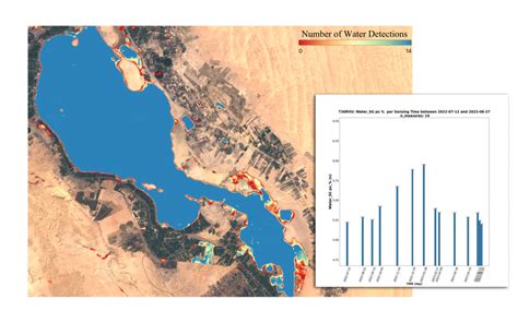 Extending Sen2cor Processor Capabilities With Ai Eo Science For Society