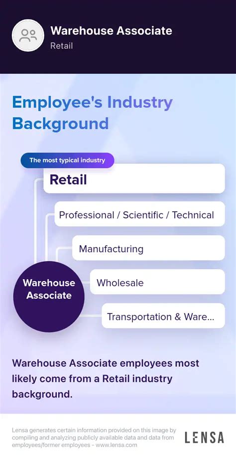 3rd Shift Warehouse Associate Job In Waukegan At The Visual Pak