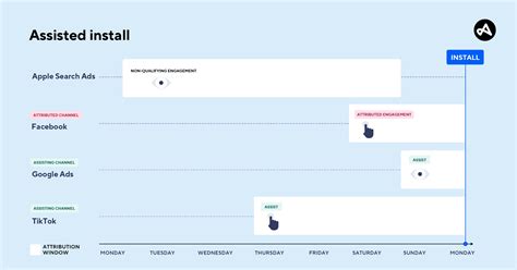 Understanding Attribution For Sports Betting Apps Adjust