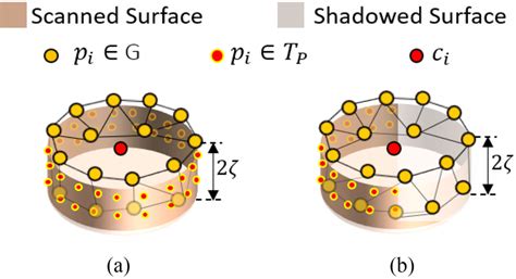 Stem Models For A Horizontal Stem Slice Within S J G Whose Stem Center