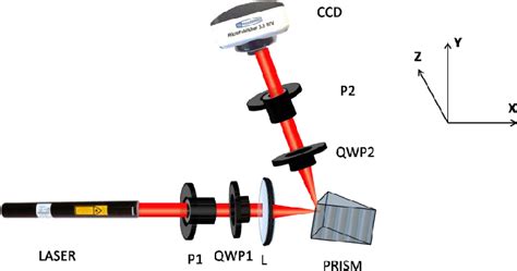 Figure 2 From Selective Observation Of Goos Hänchen And Imbert Federov