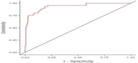 Official Journal Of The American College Of Gastroenterology Acg