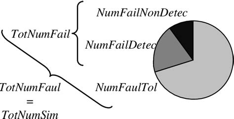 Figure 410 From Transient Fault Robust Systems Exploiting Quasi Delay
