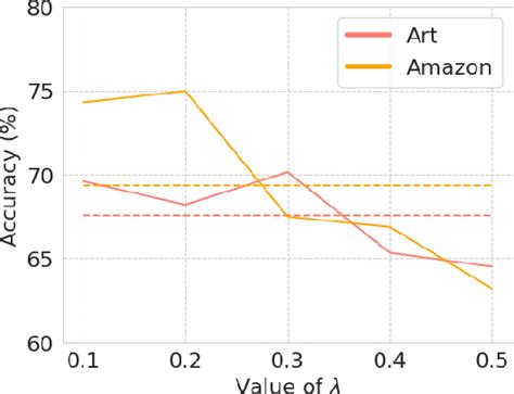 figure 1 from information theoretic regularization for multi source