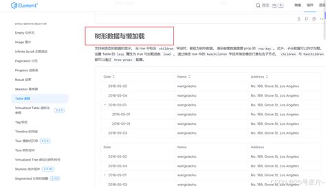 Vue3十四、角色权限管理 表格引入 树形表格vue树形表格 Csdn博客