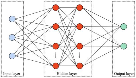 A Novel Traffic Optimization Method Using Gru Based Deep Neural Network