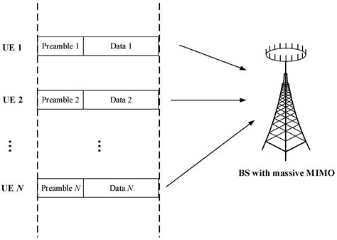 Electronics Free Full Text Grant Free Random Access Enhanced By