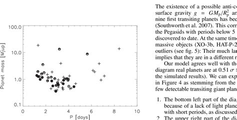 Mass Period Distribution Of Known Short Period Exoplanets Crosses Download Scientific Diagram