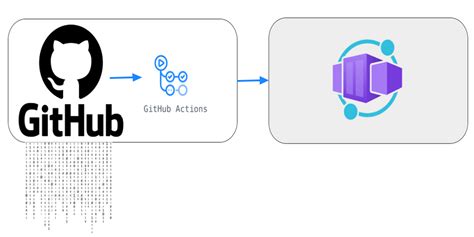 How To Deploy To Iis Using Azure Devops Yaml Pipelines By Richard