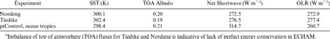 mean properties of the rce model a at stationarity using the nordeng