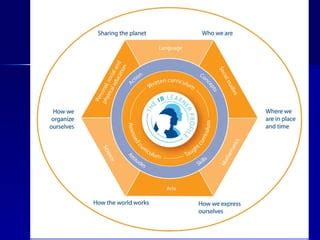 PYP Presentation Parents 2010 PPT