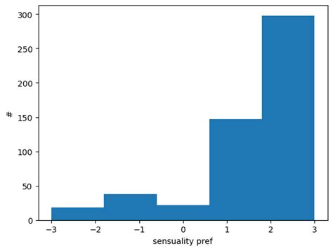 Good At Sex The Marketplace Of Sex Acts Pt By Aella