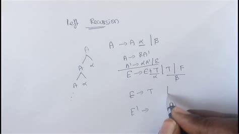 Compiler Design Lec 24 Left Recursion And Left Factoring
