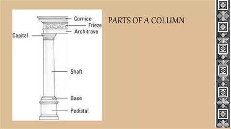 Classical Orders Ppt